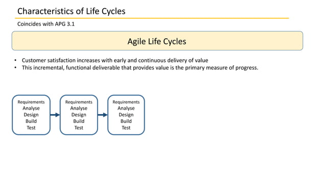 2.0 The Differences Between Agile and Waterfall, Incremental, Iterative ...