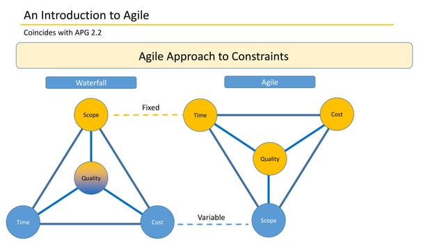 2.0 The Differences Between Agile and Waterfall, Incremental, Iterative ...