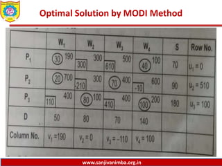 2.9 optimal solution by modi method | PPT