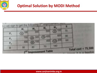 2.9 optimal solution by modi method | PPT
