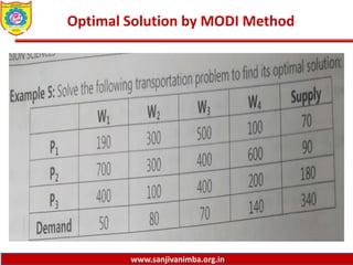 2.9 optimal solution by modi method | PPT