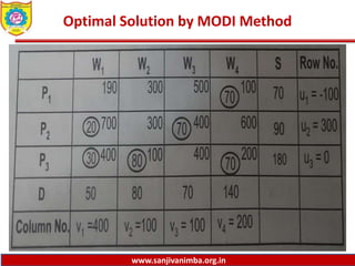 2.9 optimal solution by modi method | PPT