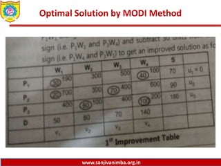 2.9 optimal solution by modi method | PPT