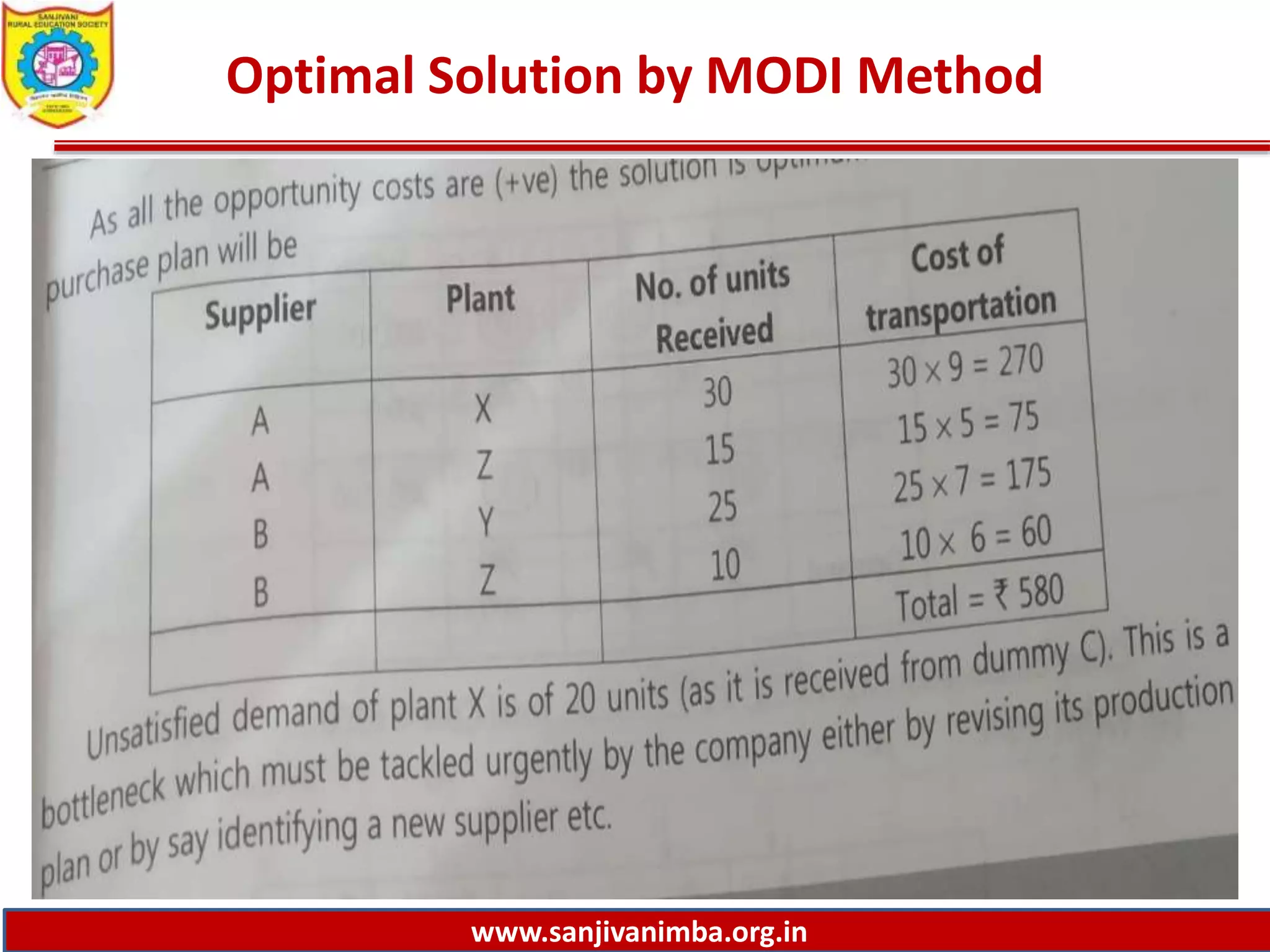 2.10 special case prohibited route solution by modi method | PPT
