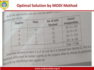 2.10 special case prohibited route solution by modi method | PPT