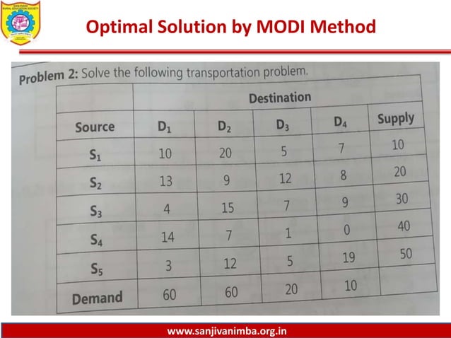 2.11 case 1 optimal solution by modi method | PPTX