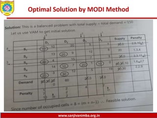 2.11 case 1 optimal solution by modi method | PPTX