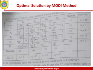 2.11 case 1 optimal solution by modi method | PPTX