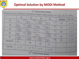 2.11 case 1 optimal solution by modi method | PPTX