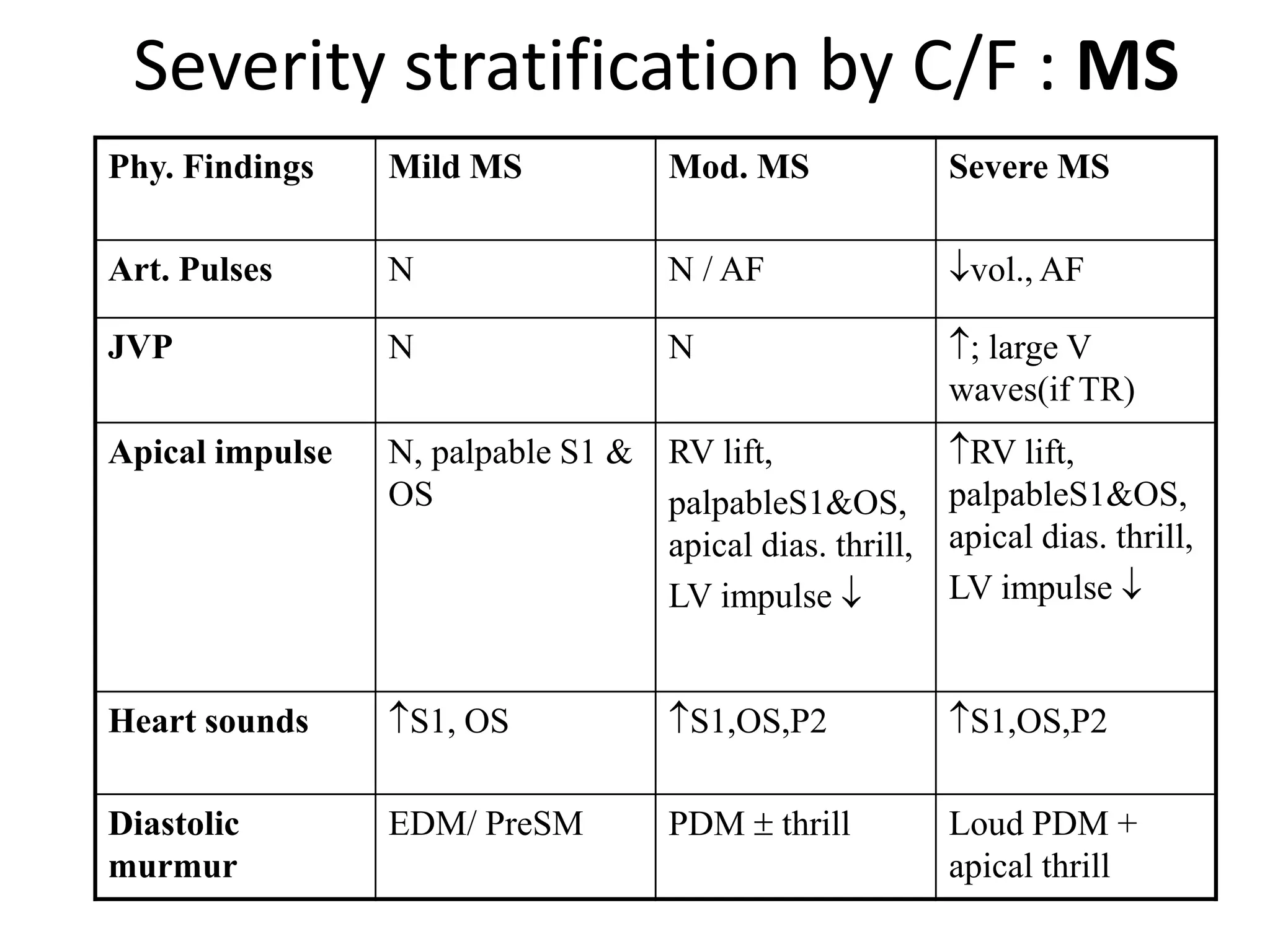 Mitral valve pathophysiology | PPTX