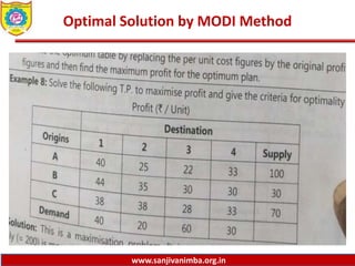2.14 case 4 case of maximization | PPT