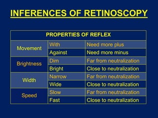 Clinical refraction | PPT