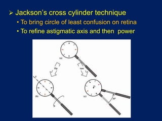 Clinical refraction | PPT
