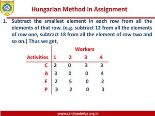 2.17 hungarian method explanatory case | PPT