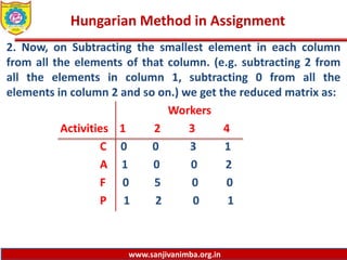 2.17 hungarian method explanatory case | PPT