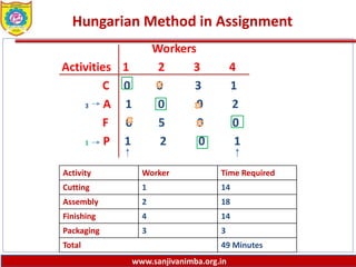 2.17 hungarian method explanatory case | PPT