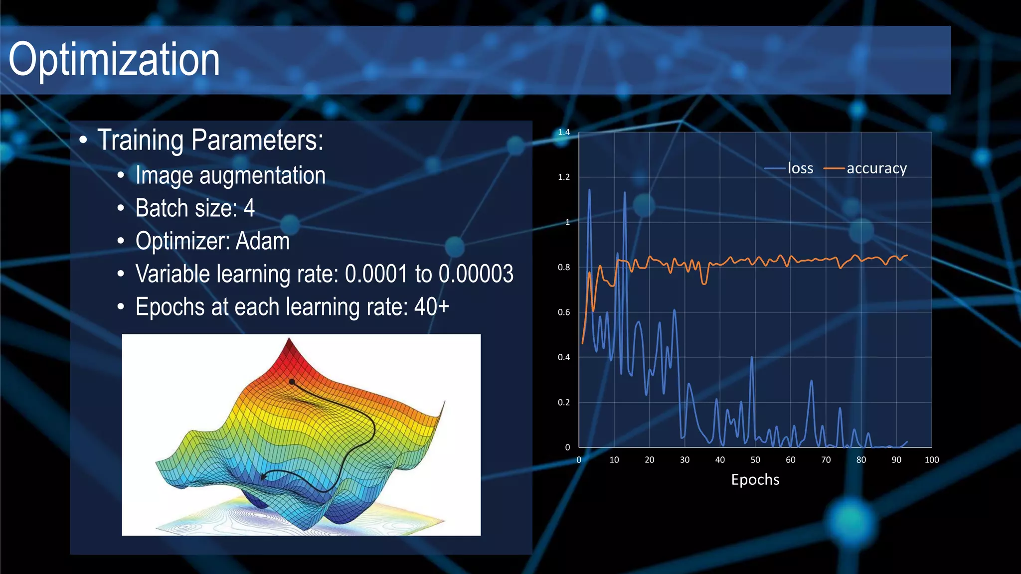 Multi-Centre Optimization and Validation of an Open Deep Learning Model for COVID-19 Detection ...