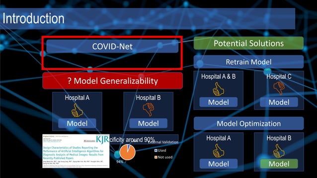 Multi-Centre Optimization and Validation of an Open Deep Learning Model for COVID-19 Detection ...