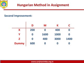 2.19 special case of unbalanced problem in assignment | PPTX