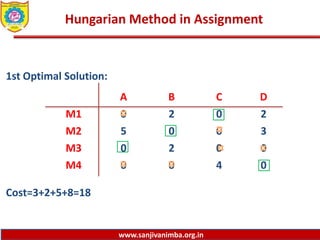 2.21 special case of multiple solution in assignment | PPTX | Science