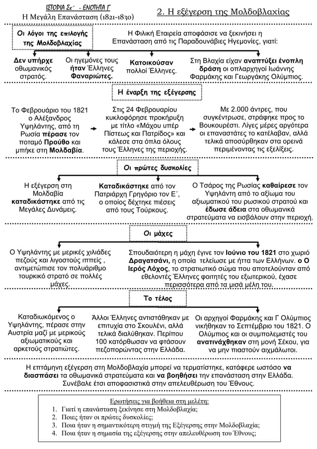 2. Η εξέγερση της Μολδοβλαχίας | PDF
