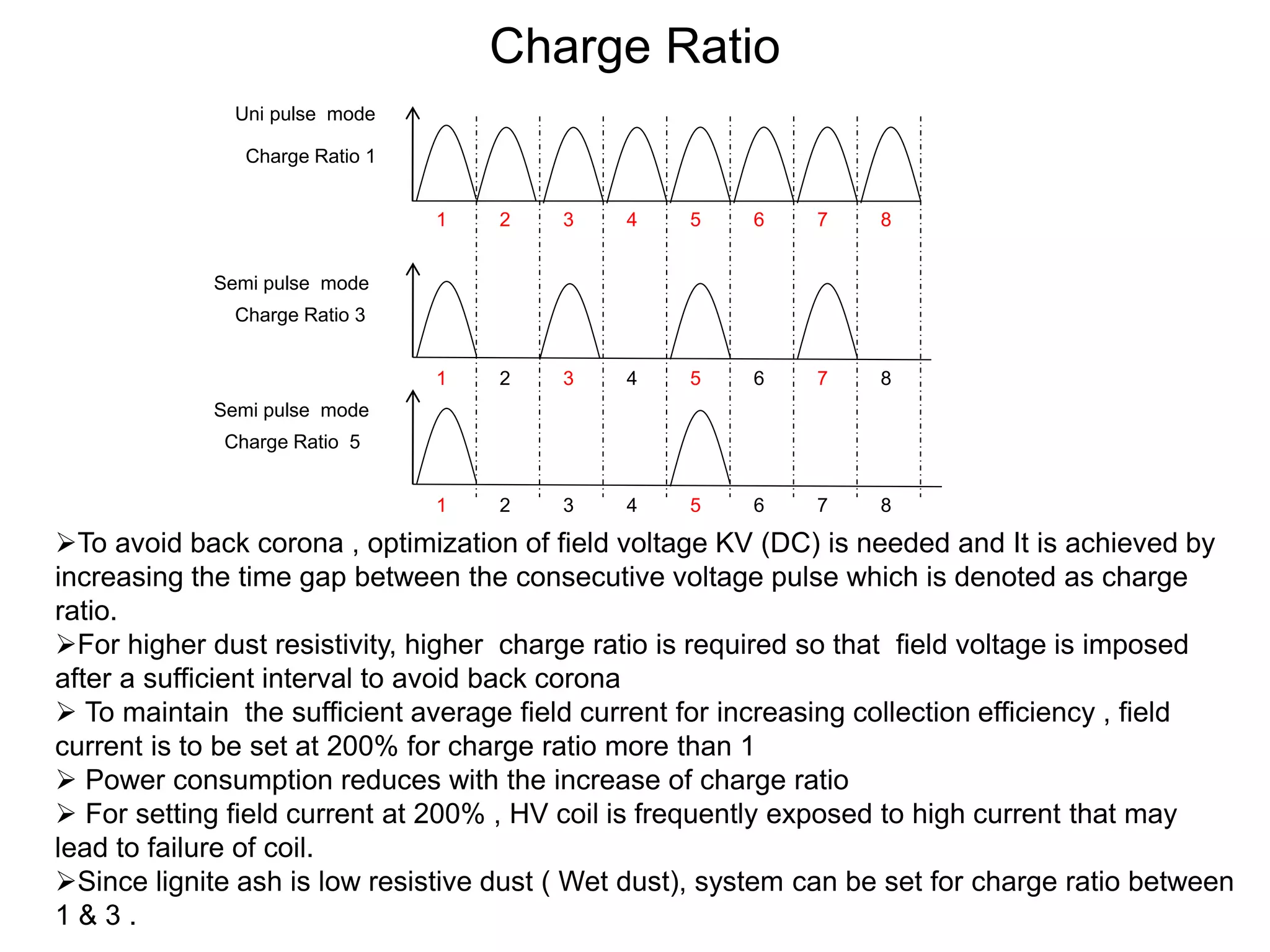 ESP Rectifier transformer | PPT