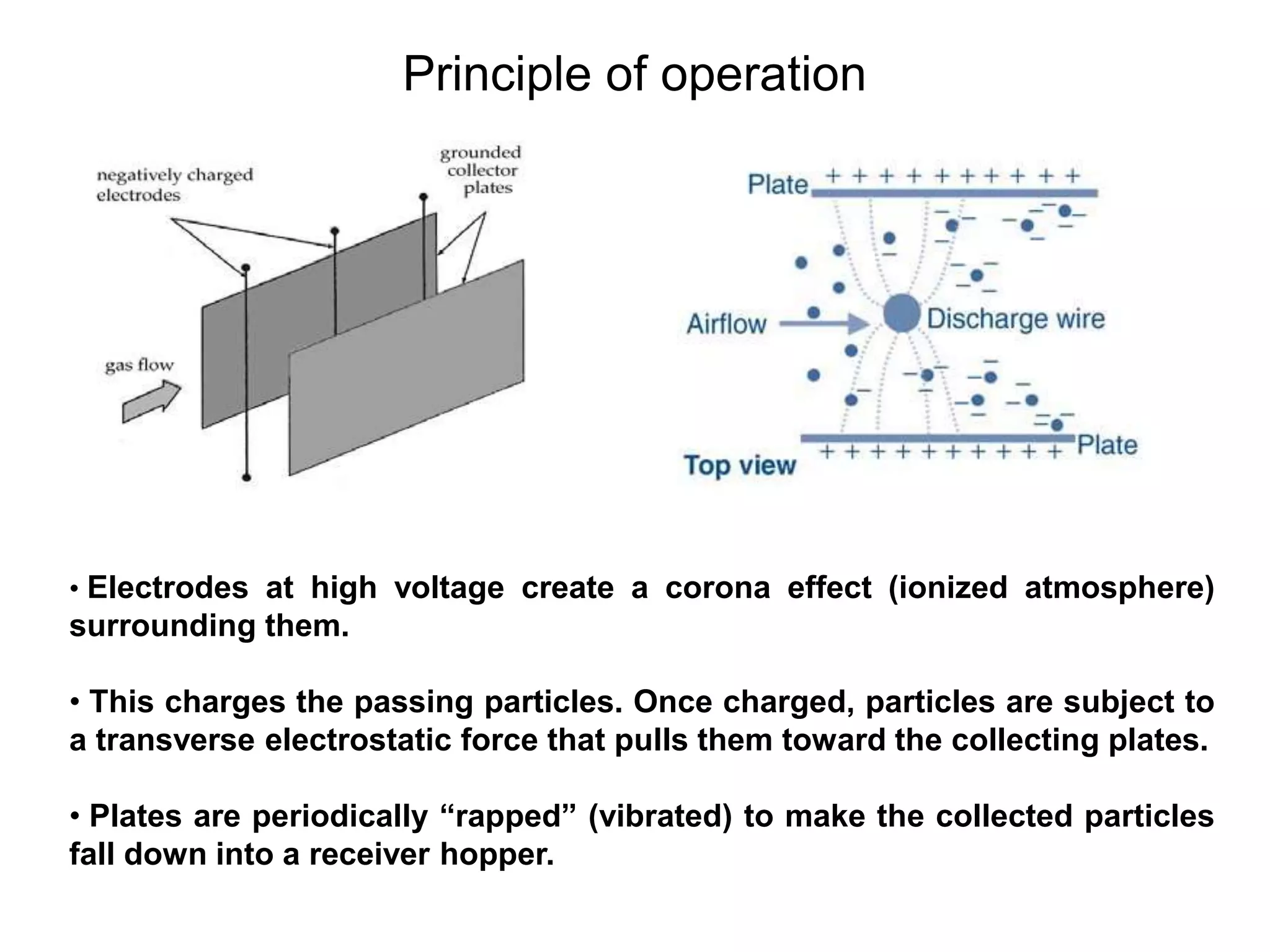 ESP Rectifier transformer | PPT