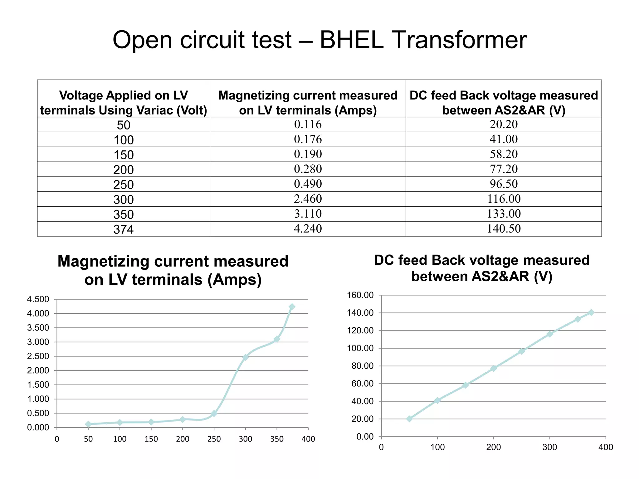 ESP Rectifier transformer | PPT