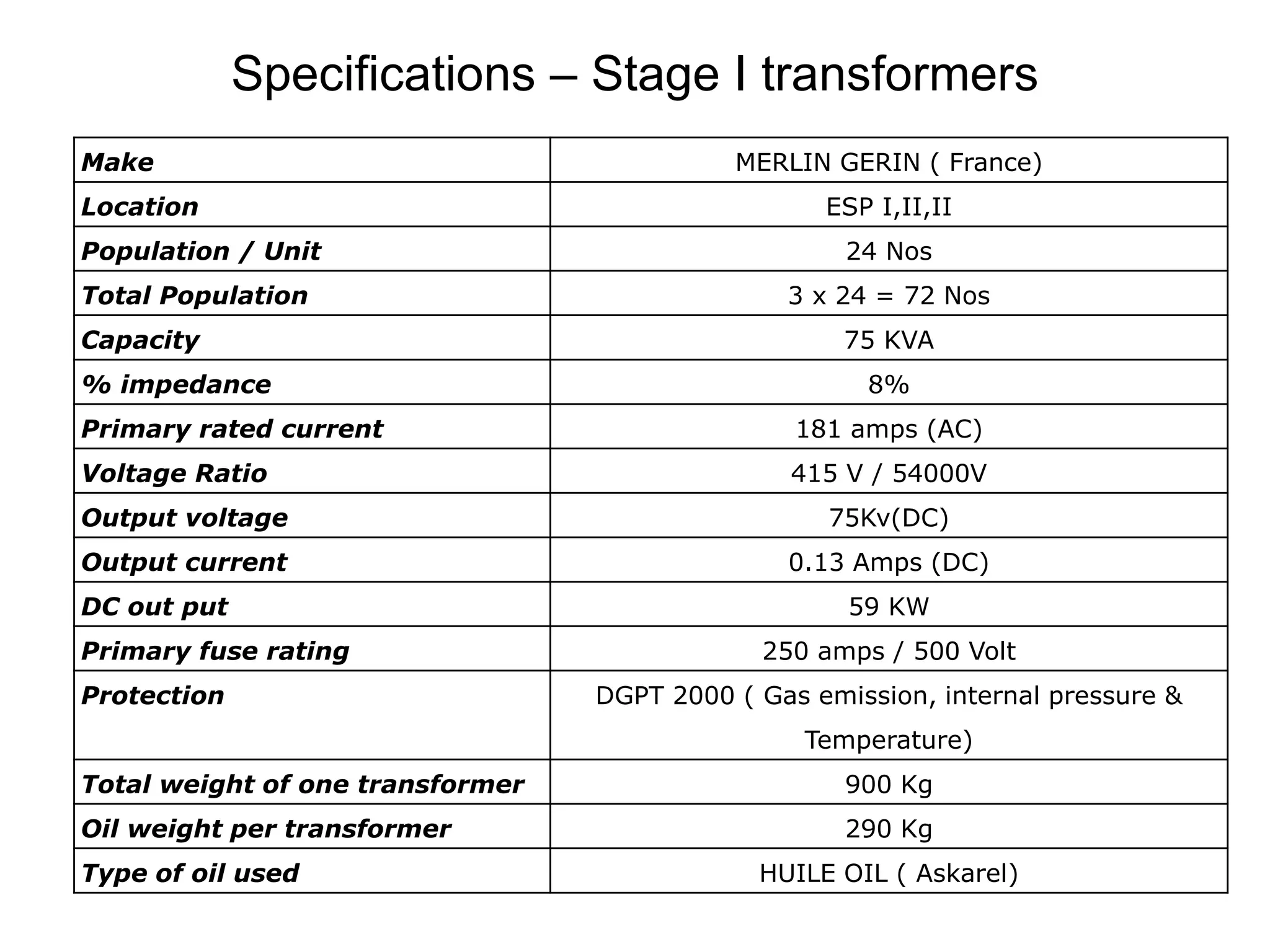 ESP Rectifier transformer | PPT