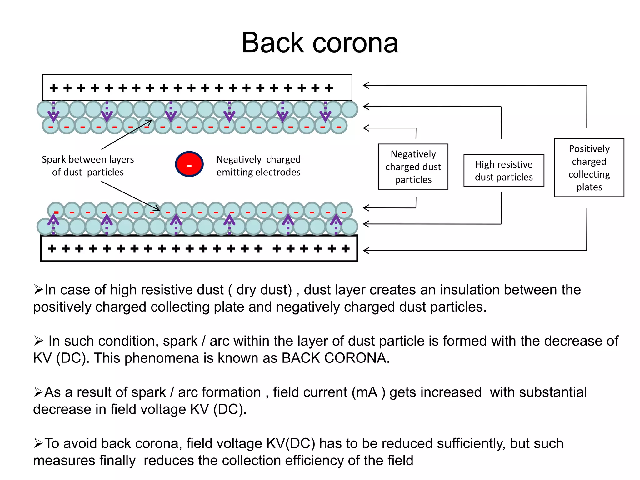 ESP Rectifier transformer | PPT
