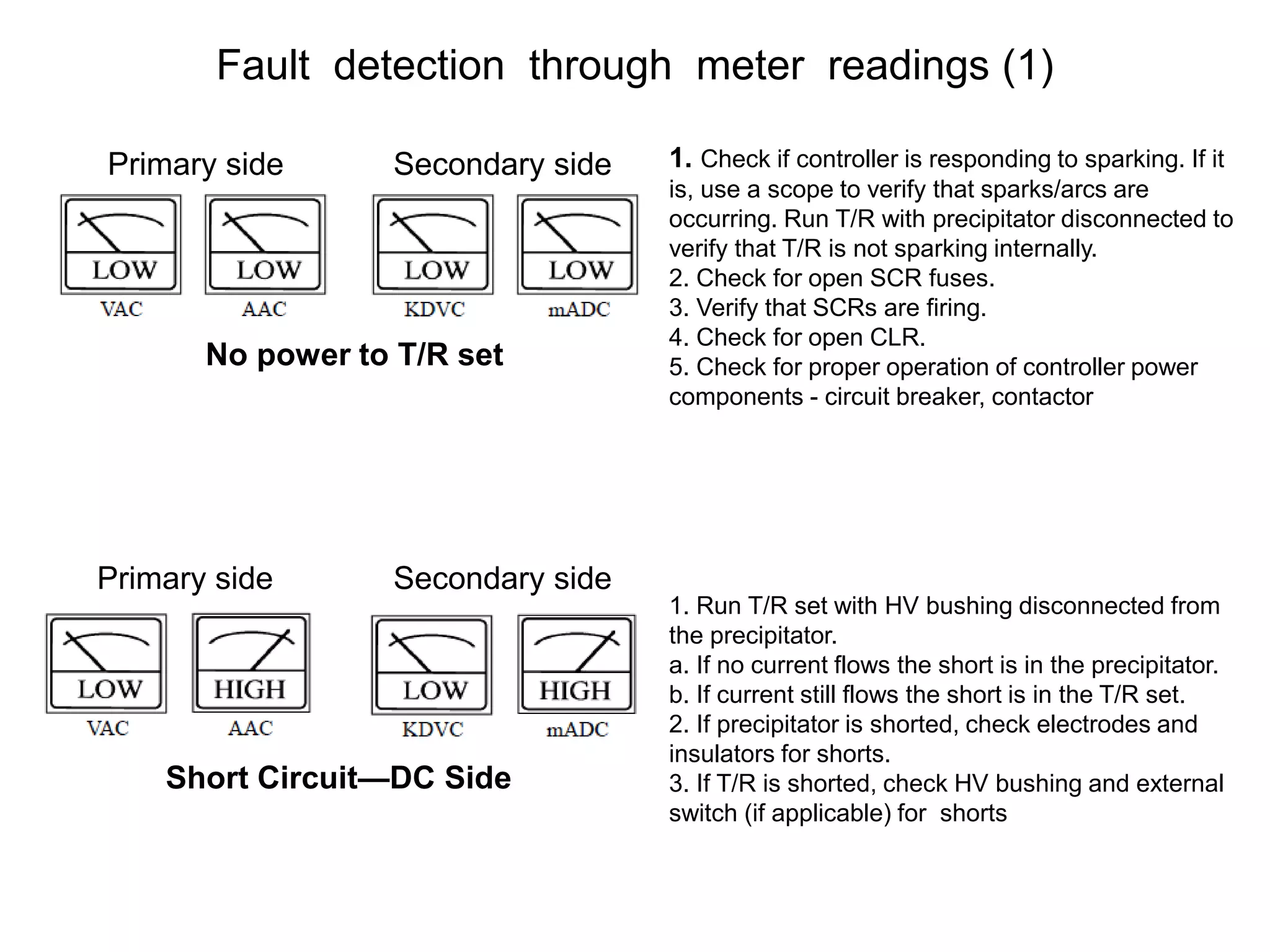 ESP Rectifier transformer | PPT