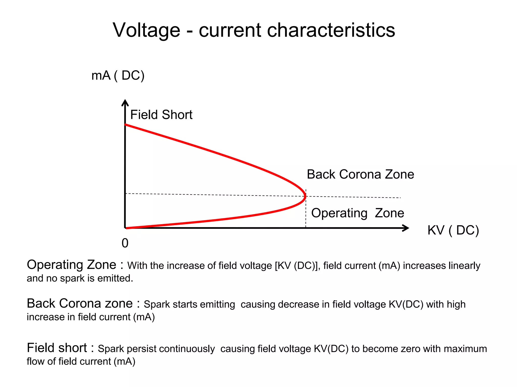 ESP Rectifier transformer | PPT