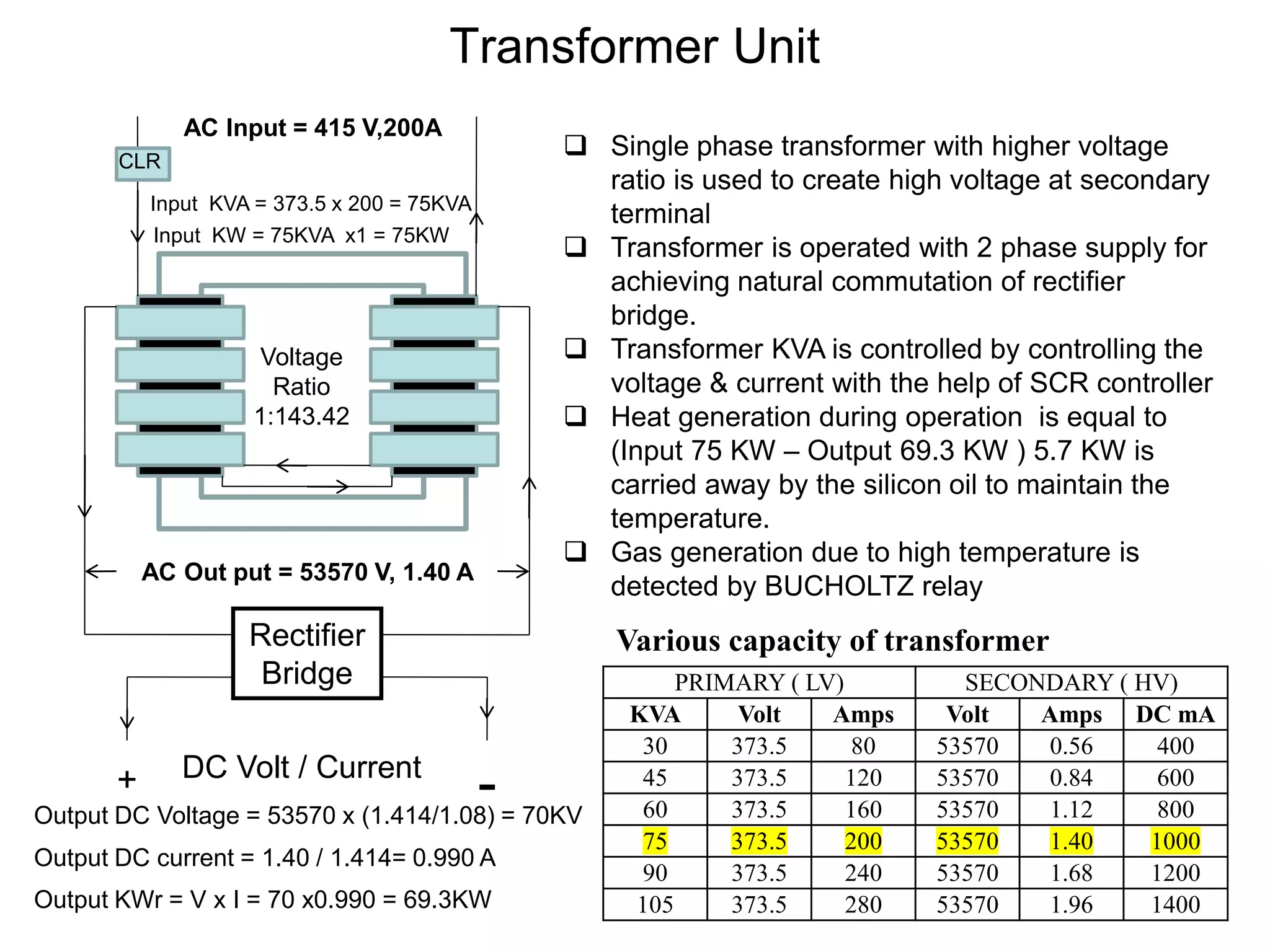 ESP Rectifier transformer | PPT