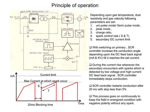 ESP Rectifier transformer | PPT