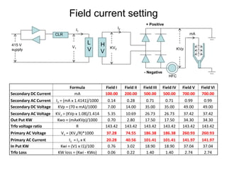 ESP Rectifier transformer | PPT