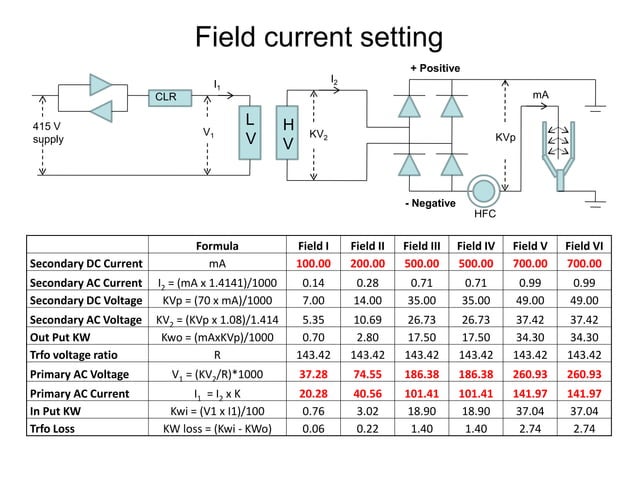ESP Rectifier transformer | PPT | Indoor Environmental Quality | Home ...