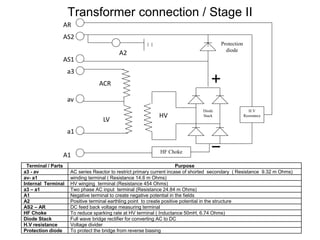 ESP Rectifier transformer | PPT