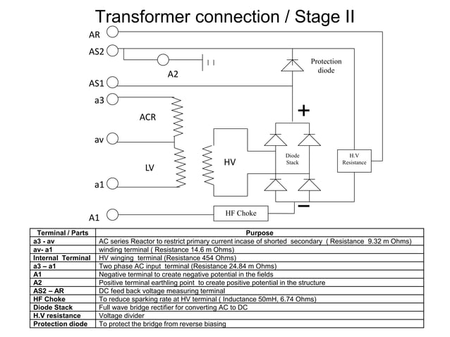 ESP Rectifier transformer | PPT | Indoor Environmental Quality | Home ...