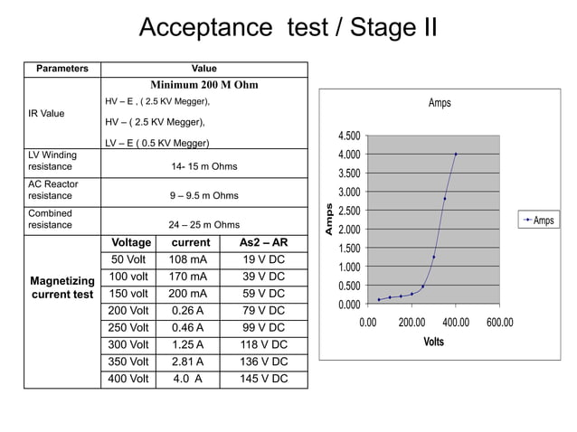 ESP Rectifier transformer | PPT | Indoor Environmental Quality | Home ...