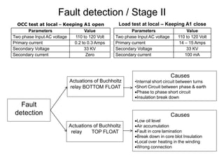ESP Rectifier transformer | PPT