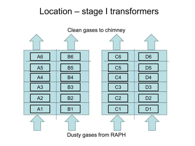 ESP Rectifier transformer | PPT | Indoor Environmental Quality | Home ...