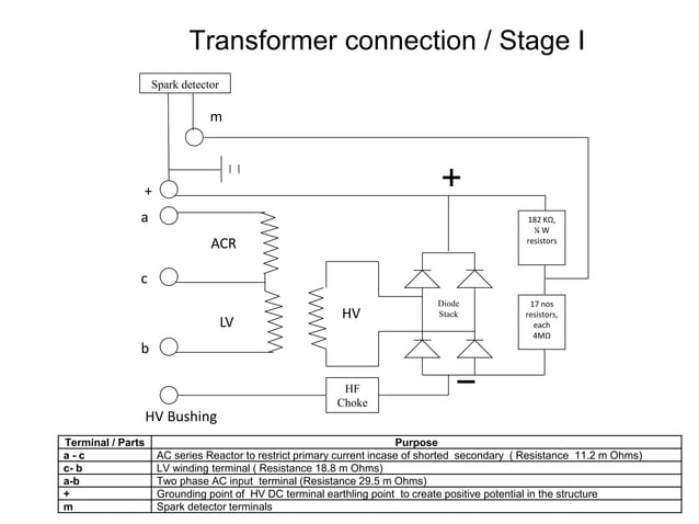 ESP Rectifier transformer | PPT | Indoor Environmental Quality | Home ...