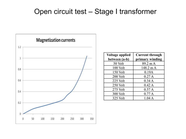 ESP Rectifier transformer | PPT | Indoor Environmental Quality | Home ...