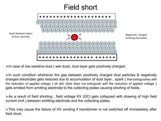 ESP Rectifier transformer | PPT