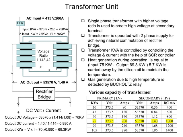 ESP Rectifier transformer | PPT | Indoor Environmental Quality | Home ...