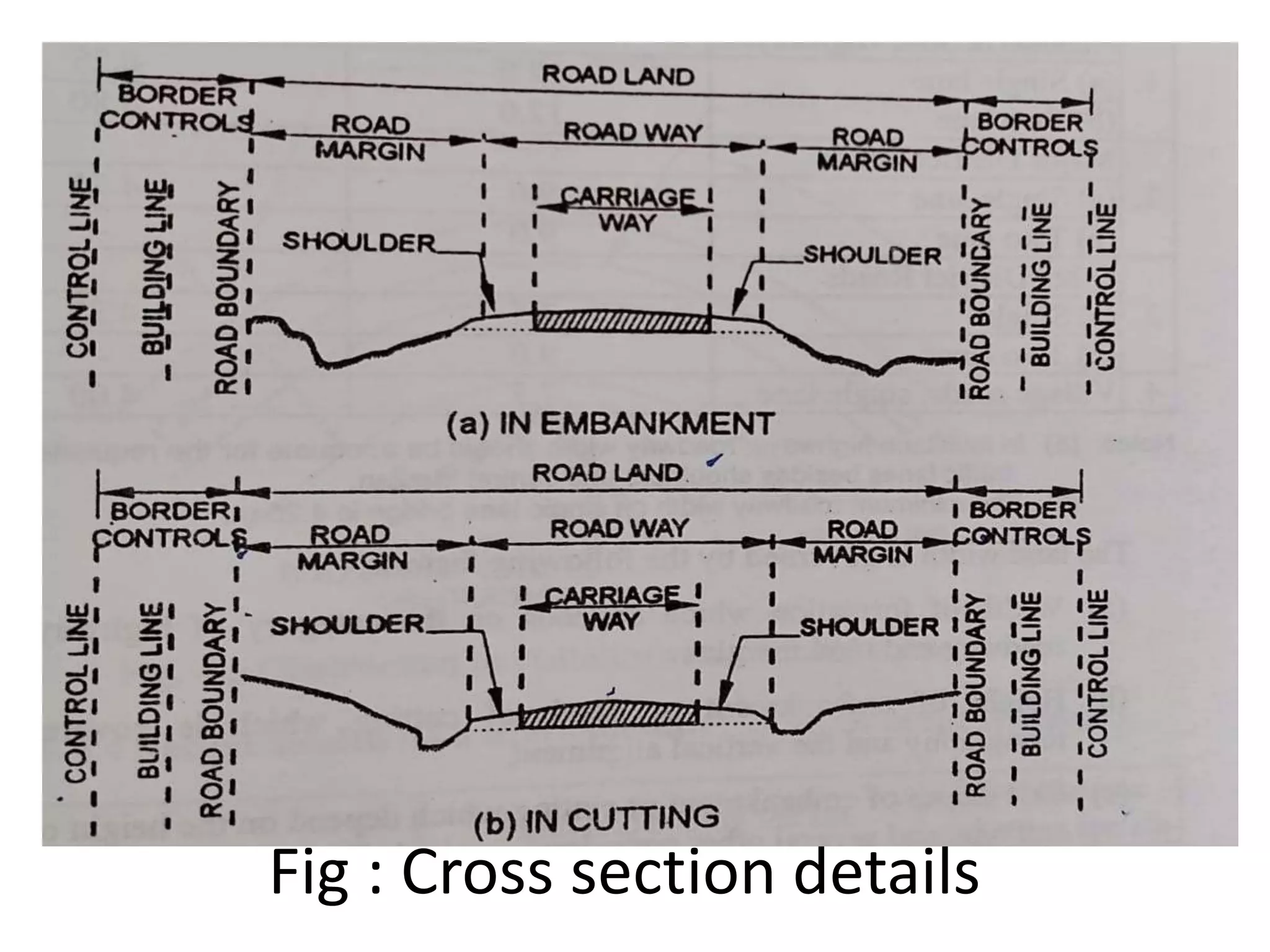 Medians/Traffic separators , kerbs, Road margins | PPTX