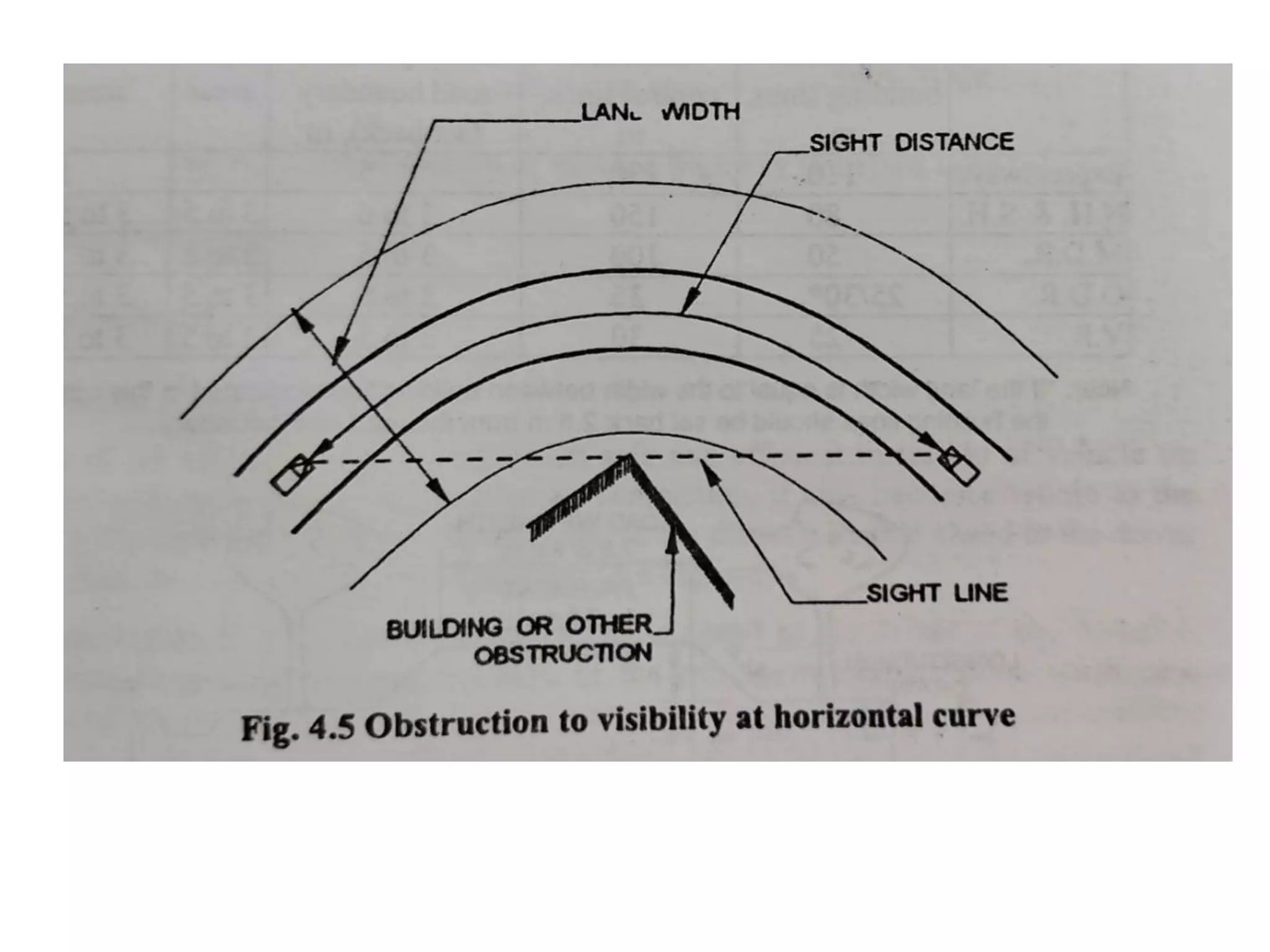 Width of formation or Roadway , Right of way and land width, Typical ...