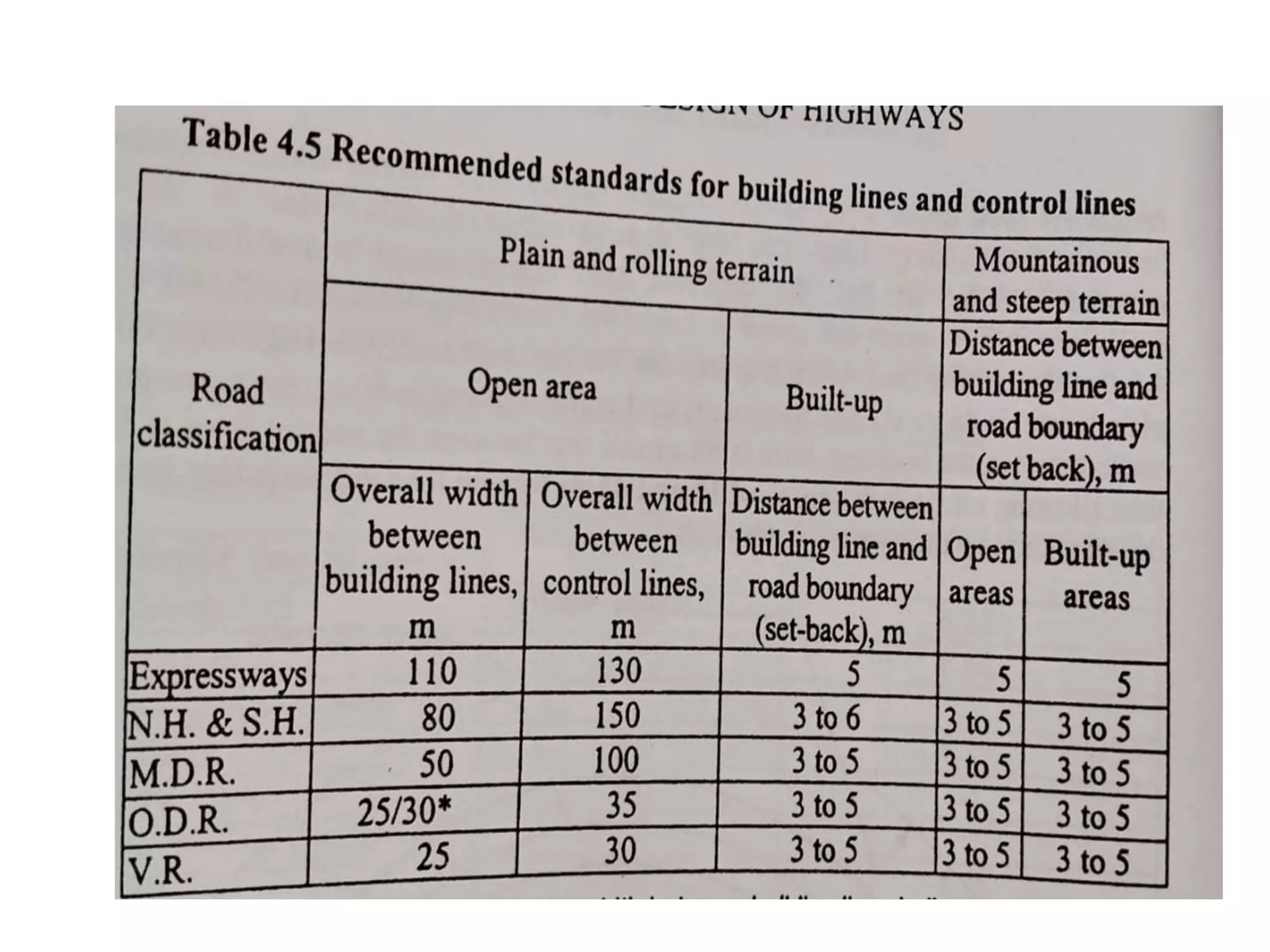 Width of formation or Roadway , Right of way and land width, Typical ...