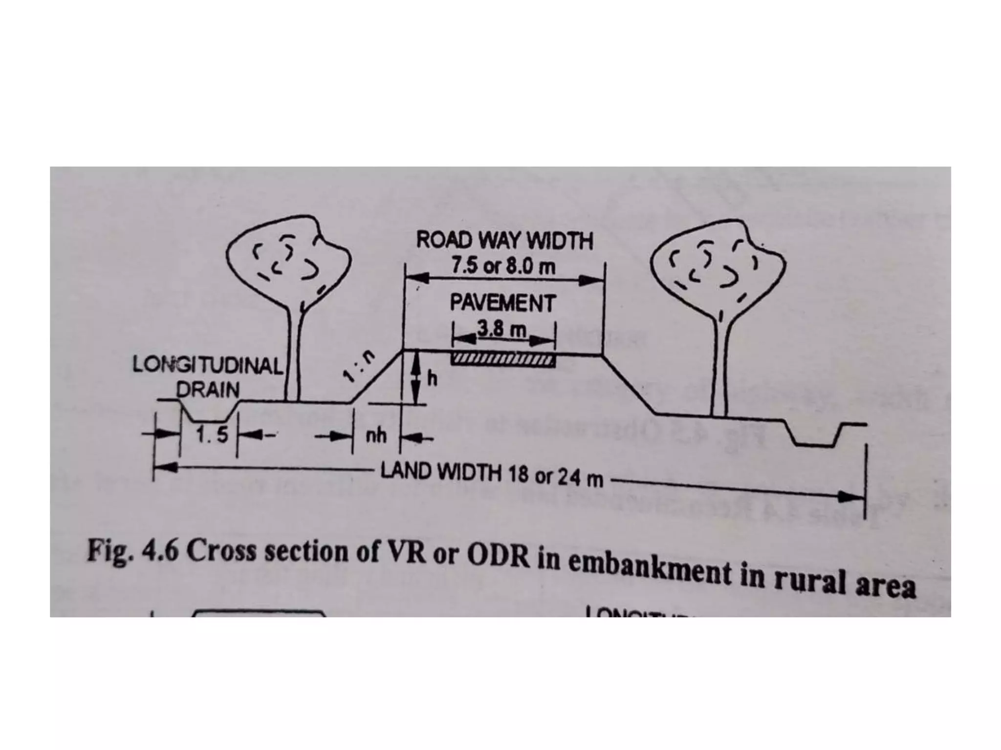 Width Of Formation Or Roadway Right Of Way And Land Width Typical
