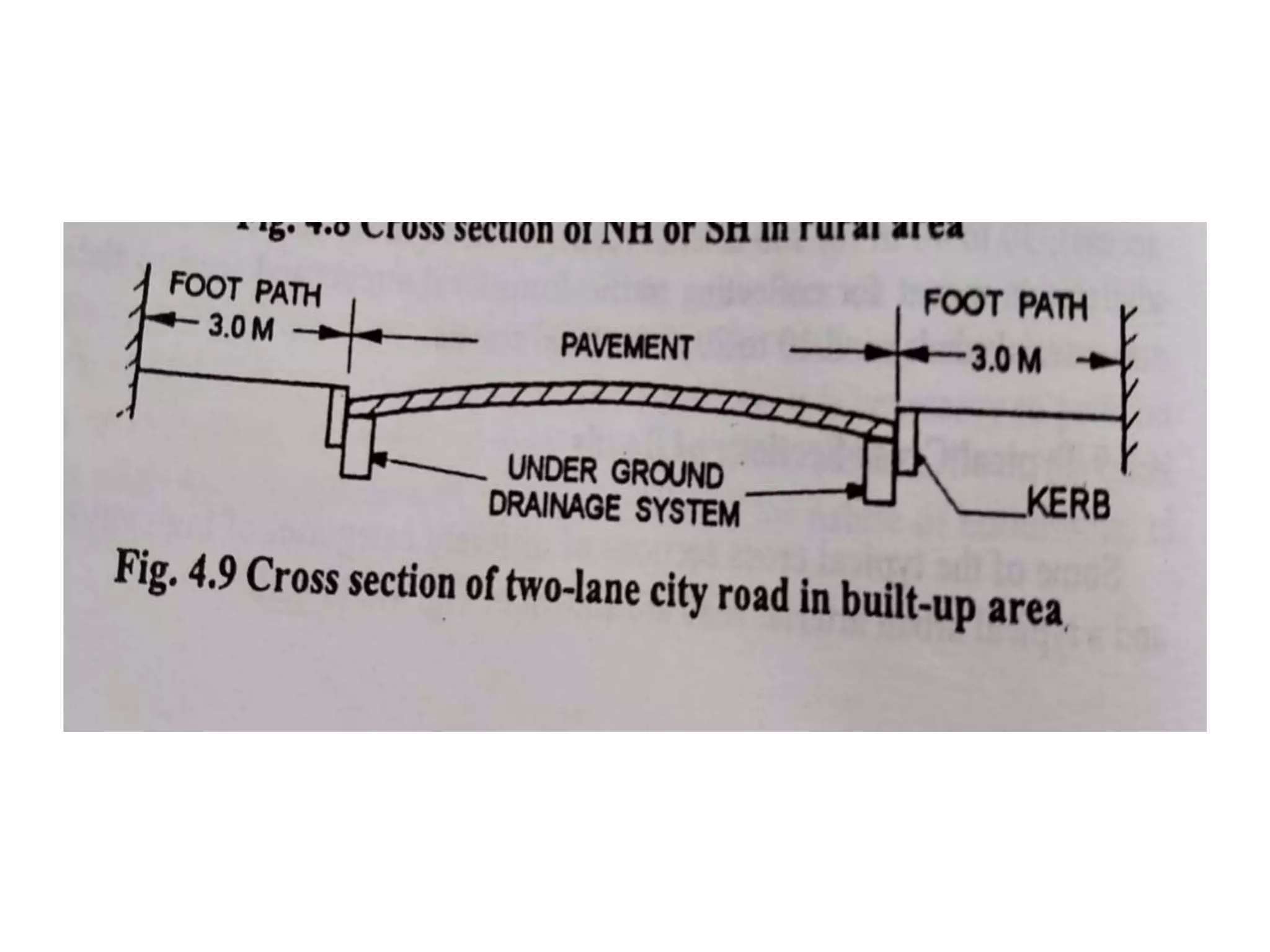 Width Of Formation Or Roadway Right Of Way And Land Width Typical